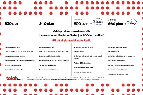Total by Verizon makes its debut | MyRatePlan