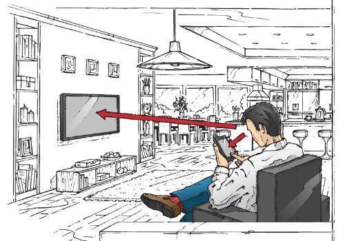 TV vs Smartphone - Which do you use more? | MyRatePlan